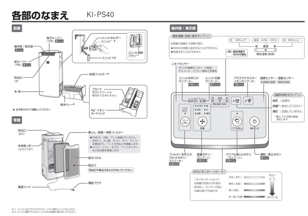 【比較】KI-PS40とKI-PS50の違いを5つの基本特性別に徹底比較！シャープ空気清浄機 - 家電広場