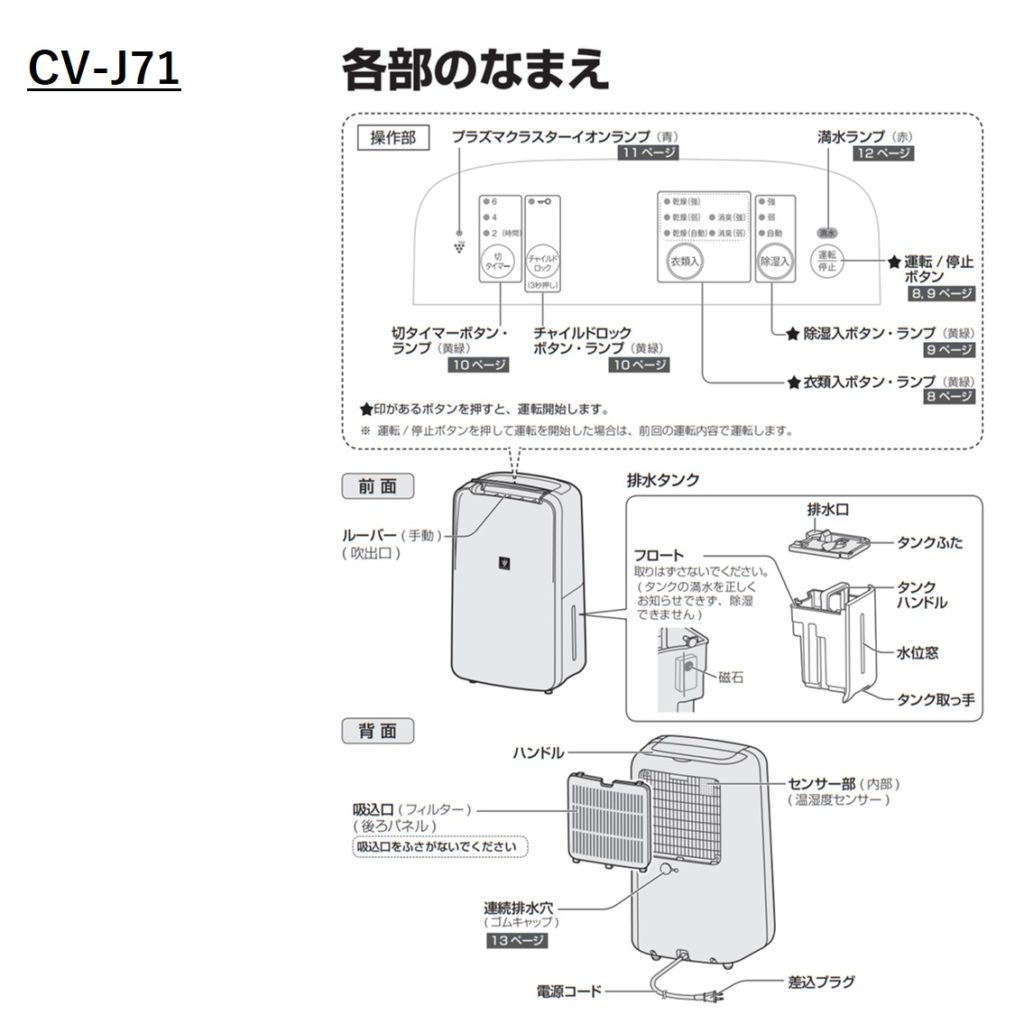 【比較】CV-L71とCV-J71の違いを5つの要素別に徹底比較と口コミリンクをご紹介！シャープ衣類乾燥機・除湿機 - 家電広場