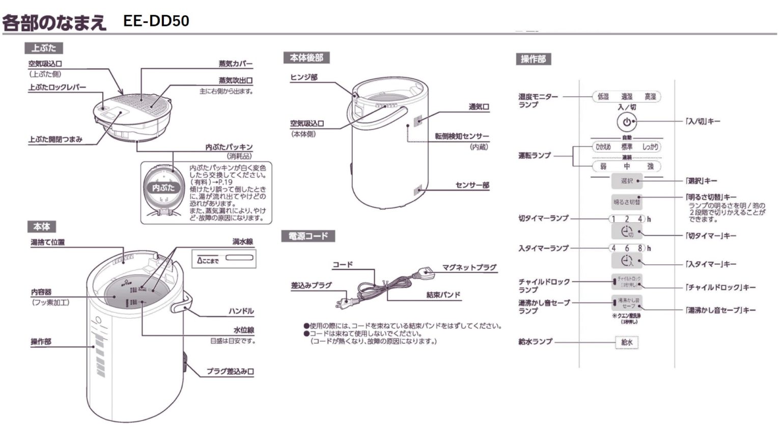 【比較】加湿器EE-DD50とEE-DE50の違いを6つの特性別に徹底比較＆口コミリンク！象印（ZOJIRUSHI） - 家電広場