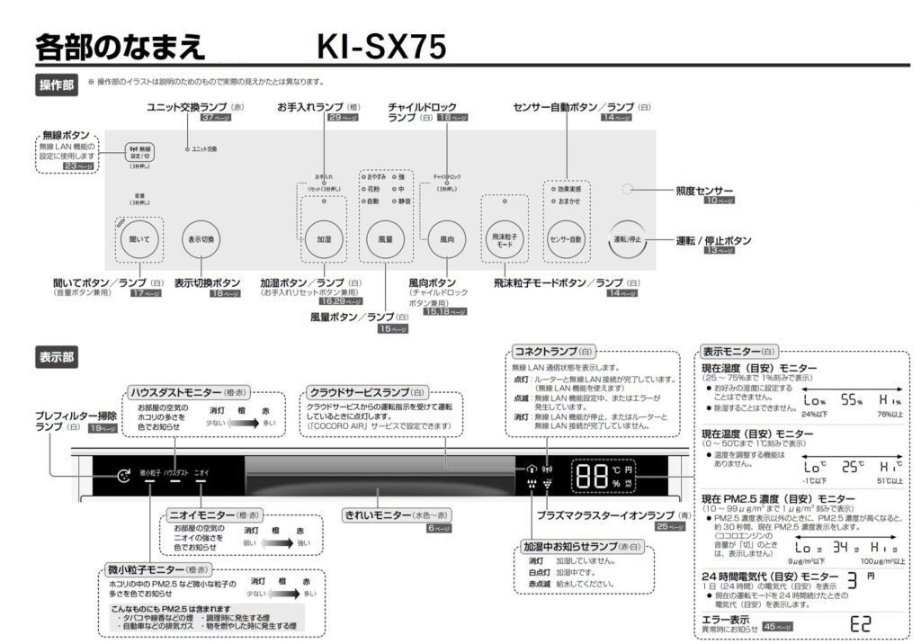 【比較】KI-RX75とKI-SX75の違いを6つの基本特性別に徹底比較＆口コミリンク！シャープ空気清浄機 - 家電広場